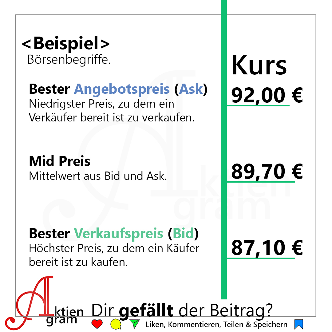 Was ist der Spread? | Aktiengram