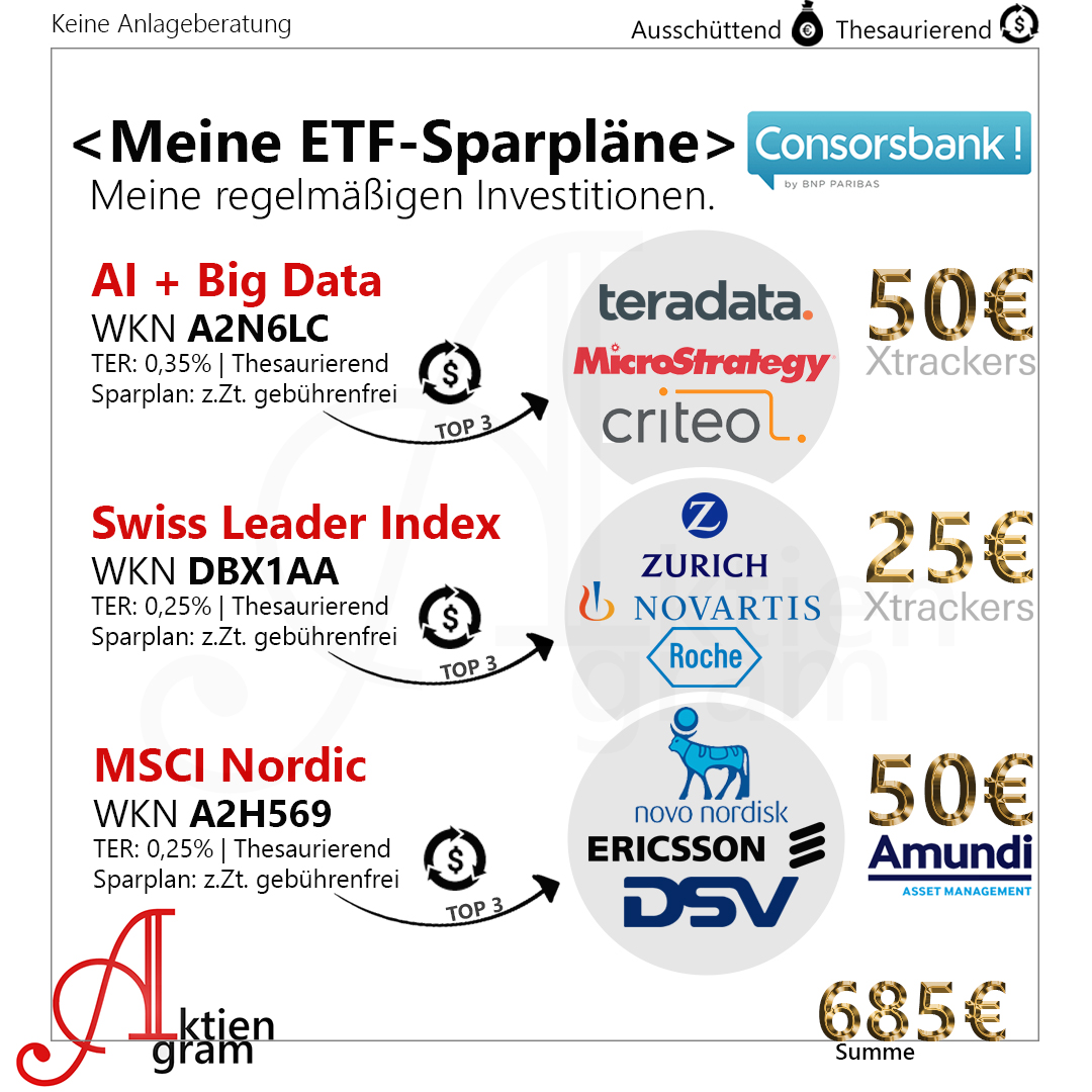 ETF Sparpläne – Update (+ neues Depot) | Aktiengram