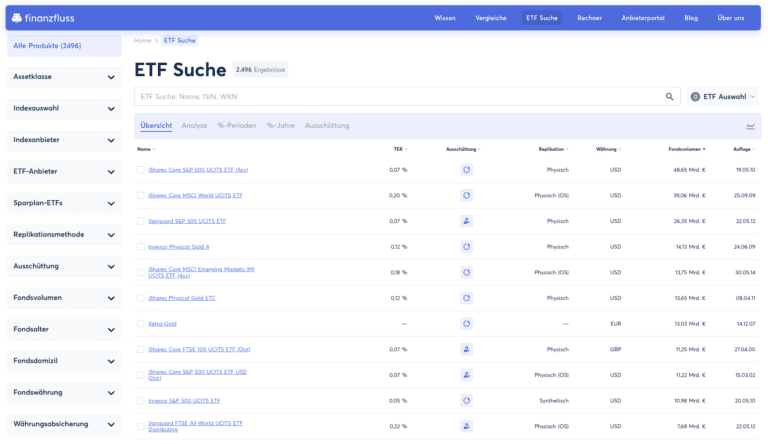 Neuer ETF Informer von Finanzfluss | Aktiengram