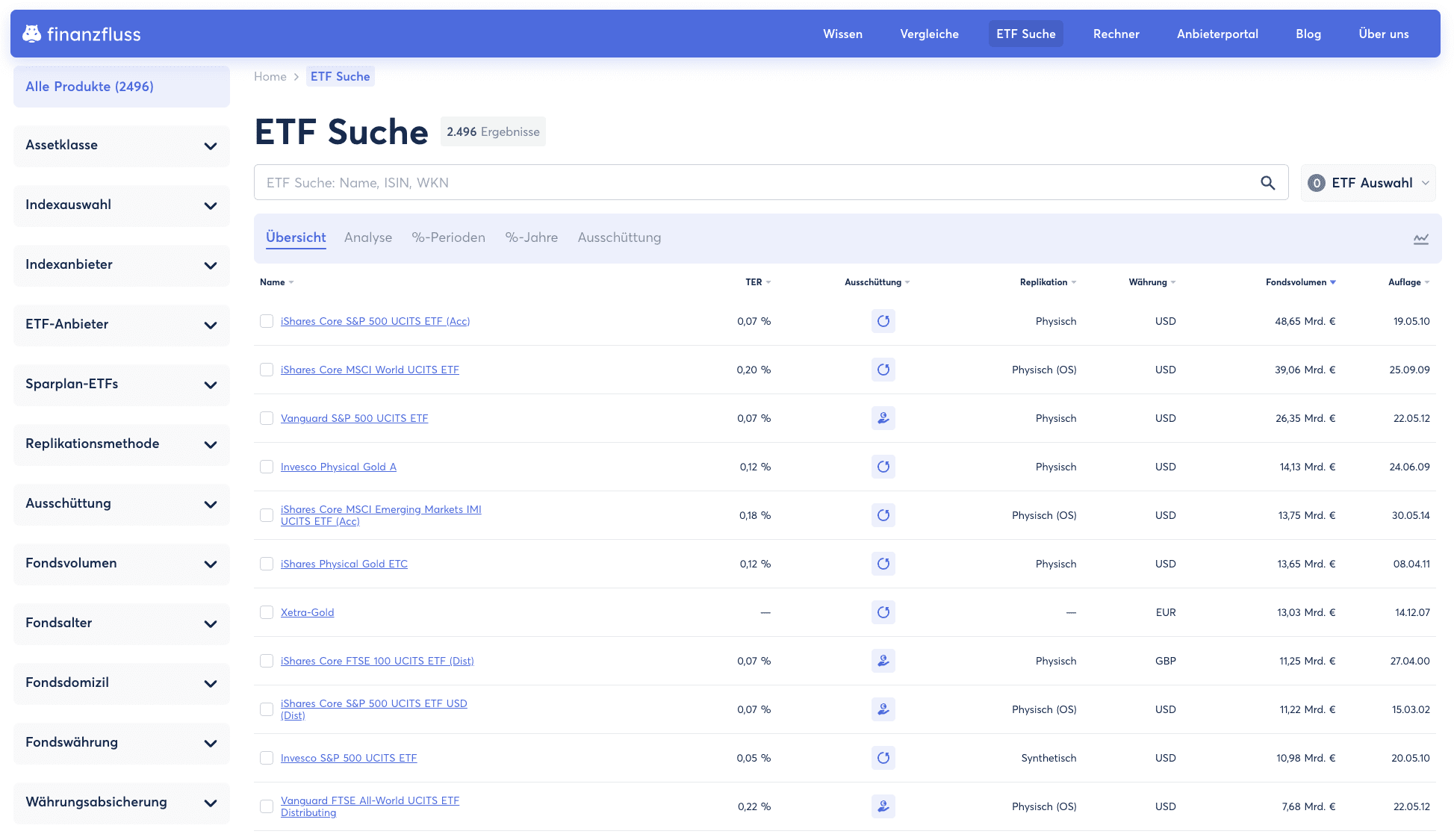 Neuer ETF Informer von Finanzfluss | Aktiengram