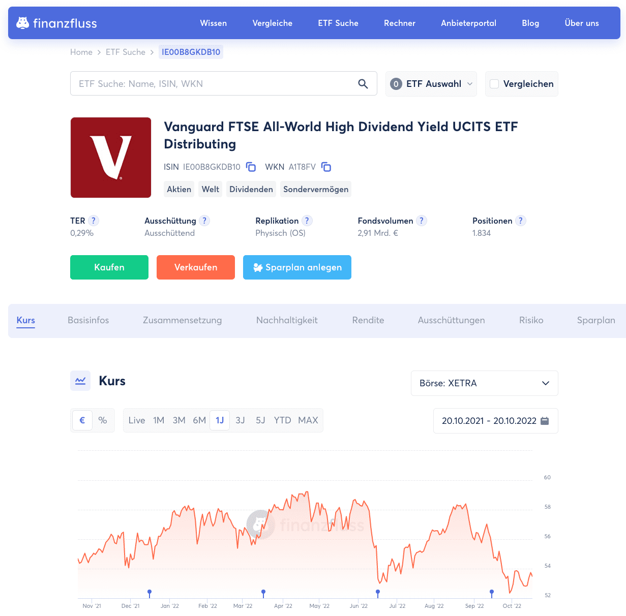 Neuer ETF Informer von Finanzfluss | Aktiengram