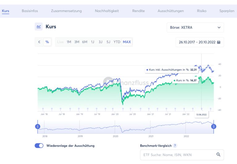 Neuer ETF Informer von Finanzfluss | Aktiengram