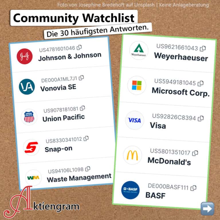 Community Watchlist | Aktiengram