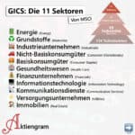 Klassifikation von Aktien (GICS oder ICB) | Aktiengram