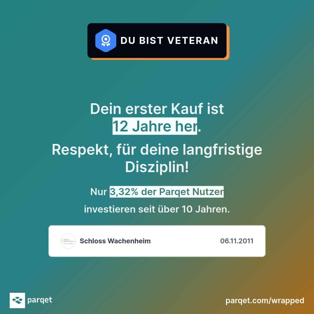 Parqet Wrapped 2023: Dein Jahresrückblick fürs Depot | Aktiengram