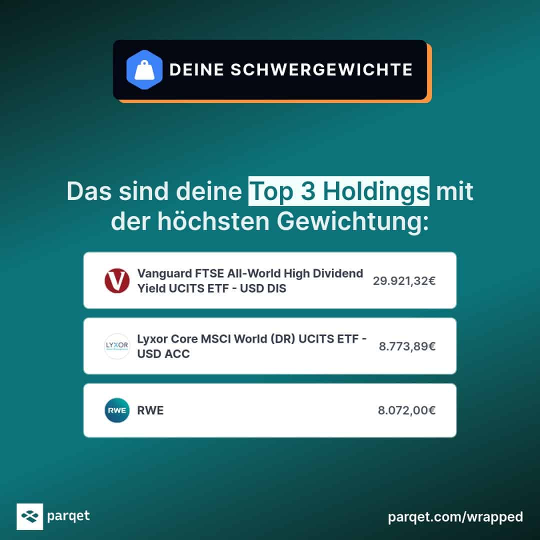 Parqet Wrapped 2023: Dein Jahresrückblick fürs Depot | Aktiengram