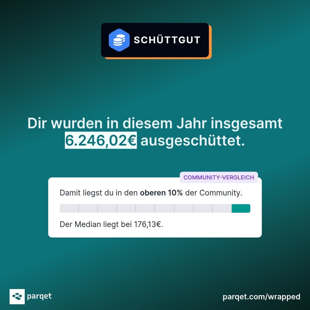 Parqet Wrapped 2023: Dein Jahresrückblick fürs Depot | Aktiengram