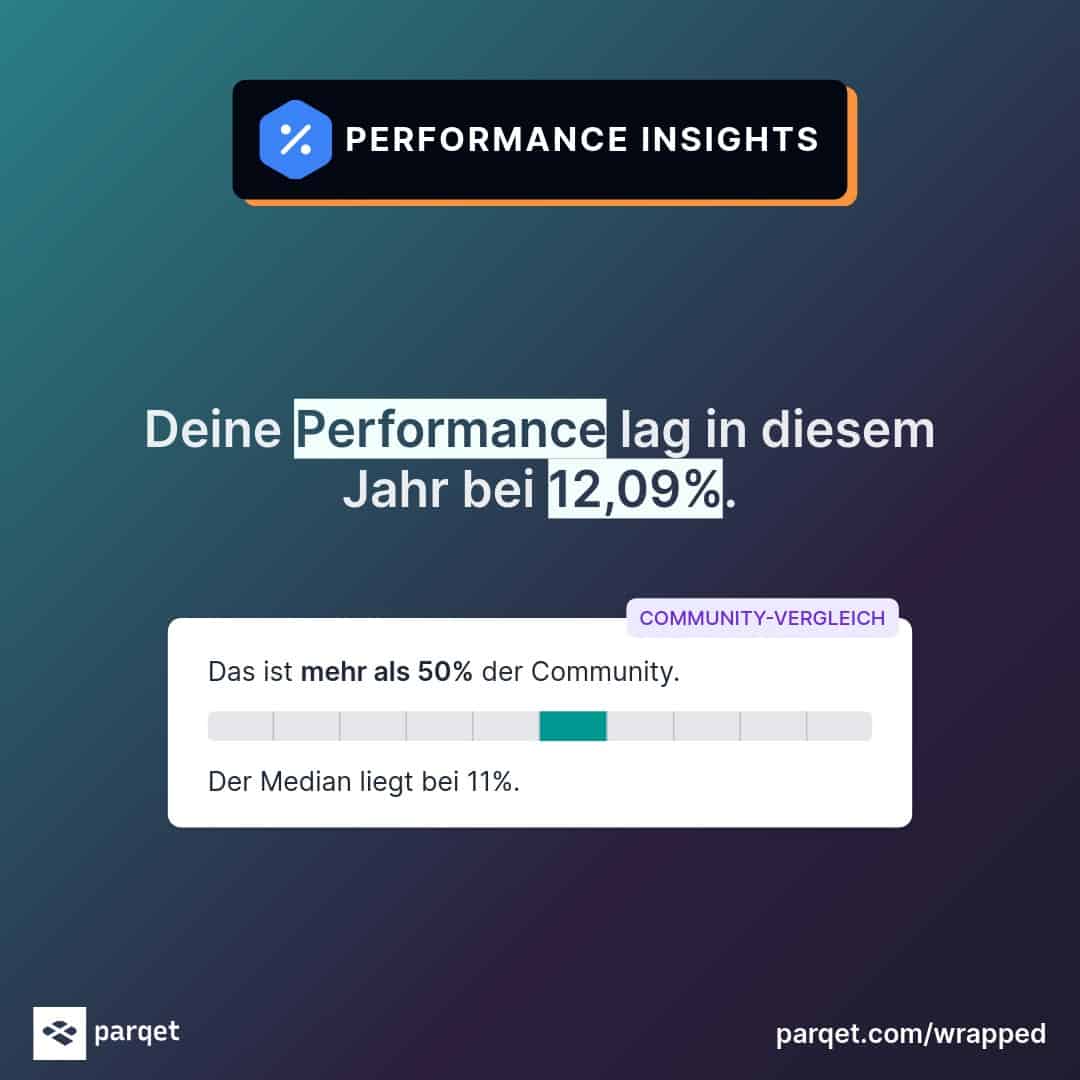 Parqet Wrapped 2023: Dein Jahresrückblick fürs Depot | Aktiengram