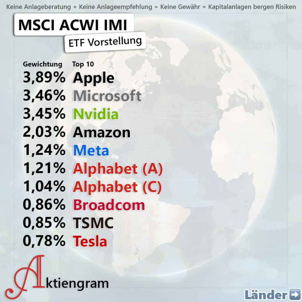 1 ETF-Strategie (MSCI ACWI IMI) | Aktiengram