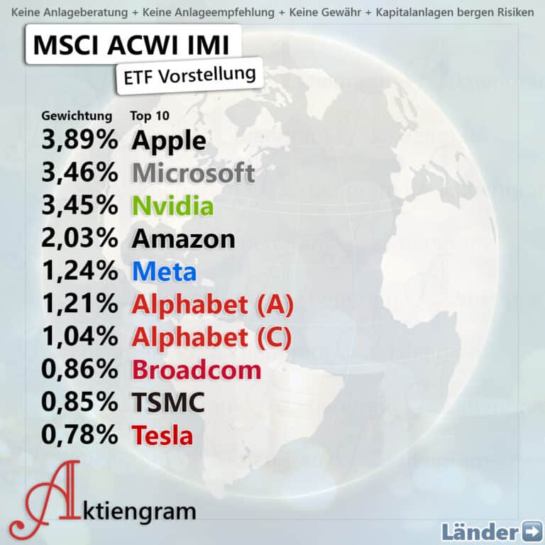 1 ETF-Strategie (MSCI ACWI IMI) | Aktiengram