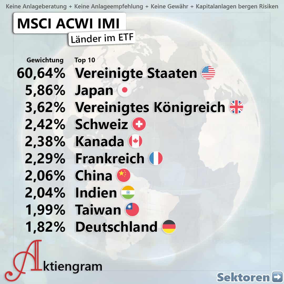 1 ETF-Strategie (MSCI ACWI IMI) | Aktiengram