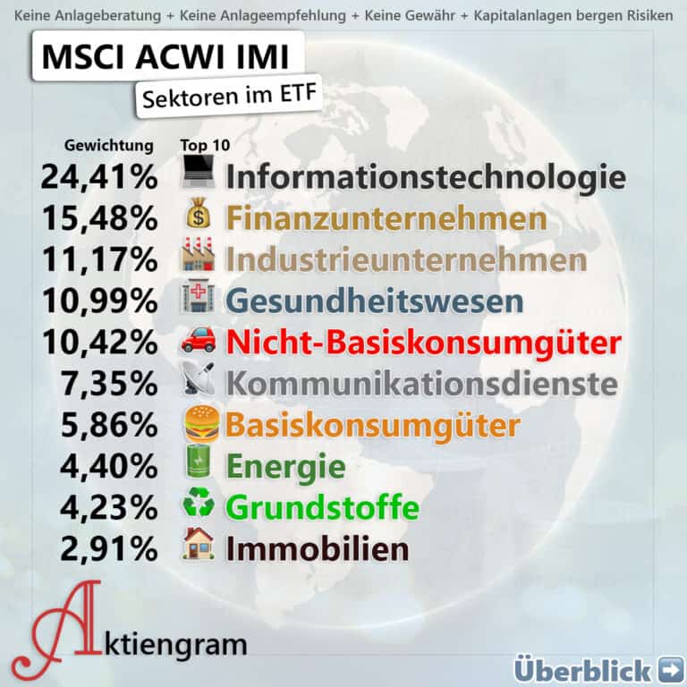 1 ETF-Strategie (MSCI ACWI IMI) | Aktiengram