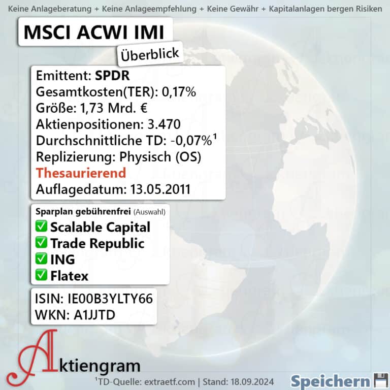 1 ETF-Strategie (MSCI ACWI IMI) | Aktiengram