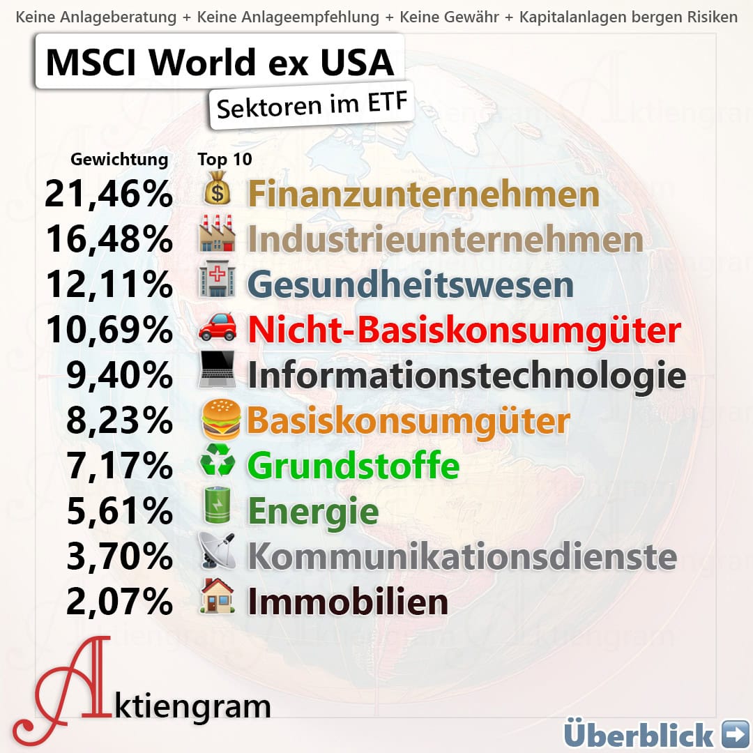 MSCI World ex USA | Aktiengram