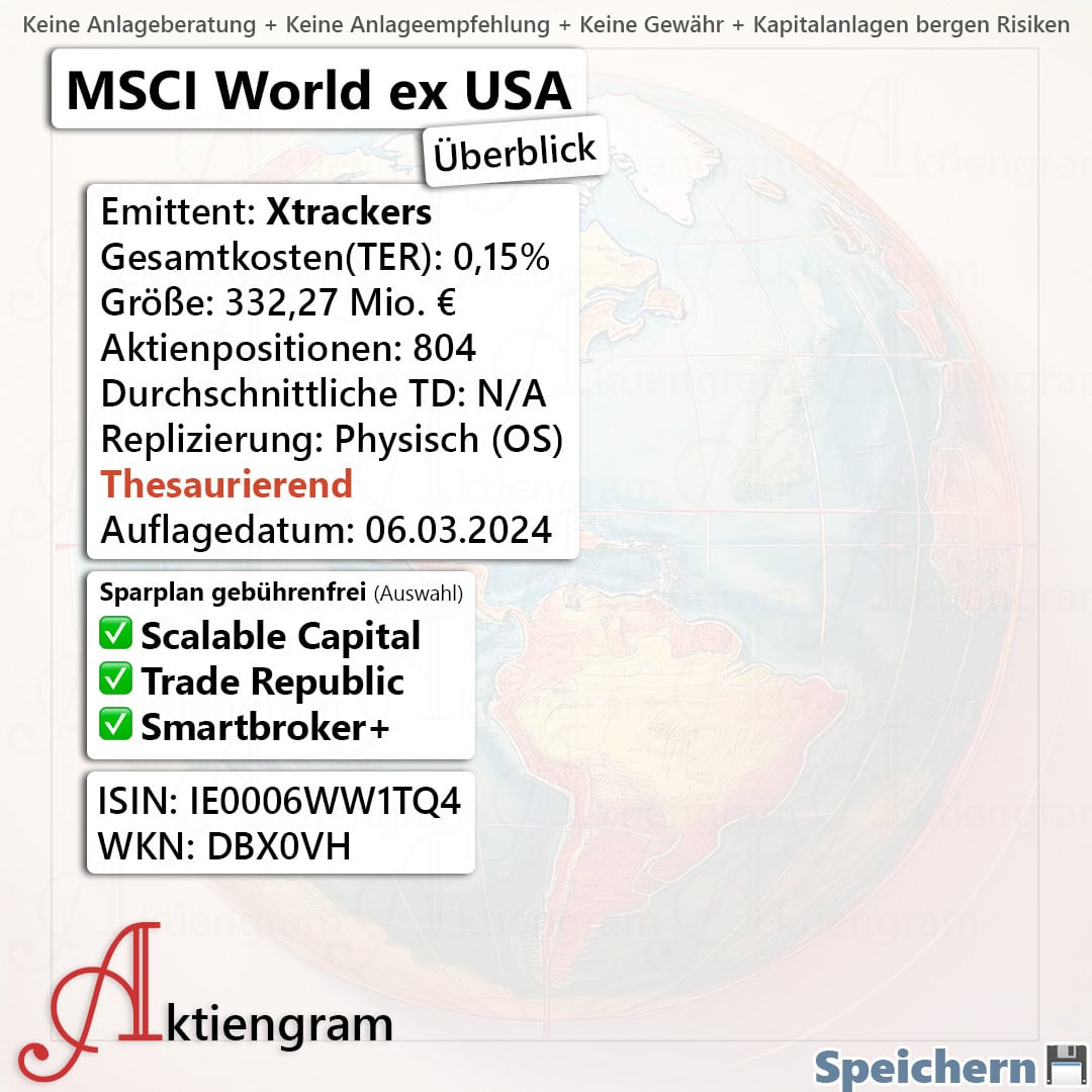 MSCI World ex USA | Aktiengram