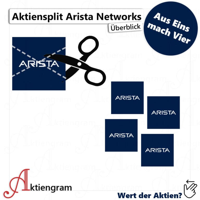Aktiensplit & ISIN Wechsel bei Arista Networks | Aktiengram