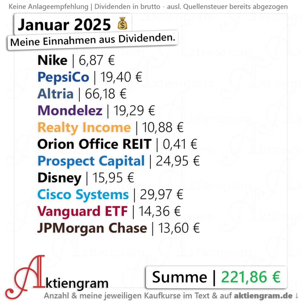 Monatliche Dividenden | Aktiengram