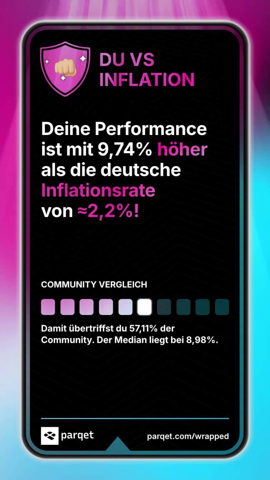 Parqet Wrapped 2025: Dein Jahresrückblick fürs Depot | Aktiengram