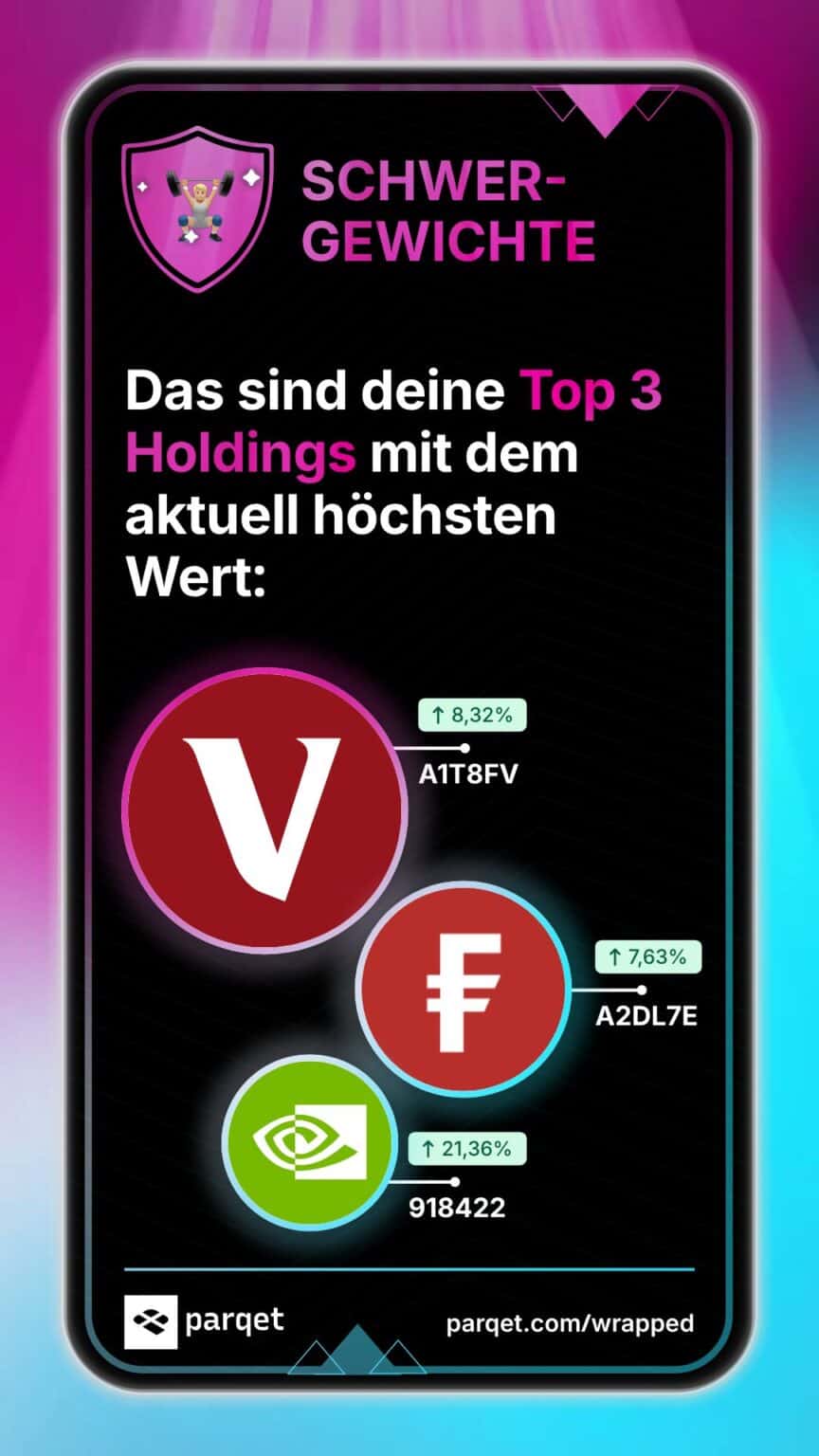 Parqet Wrapped 2025: Dein Jahresrückblick fürs Depot | Aktiengram
