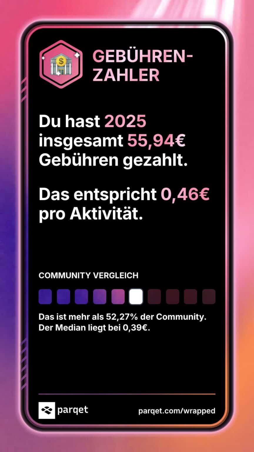 Parqet Wrapped 2025: Dein Jahresrückblick fürs Depot | Aktiengram